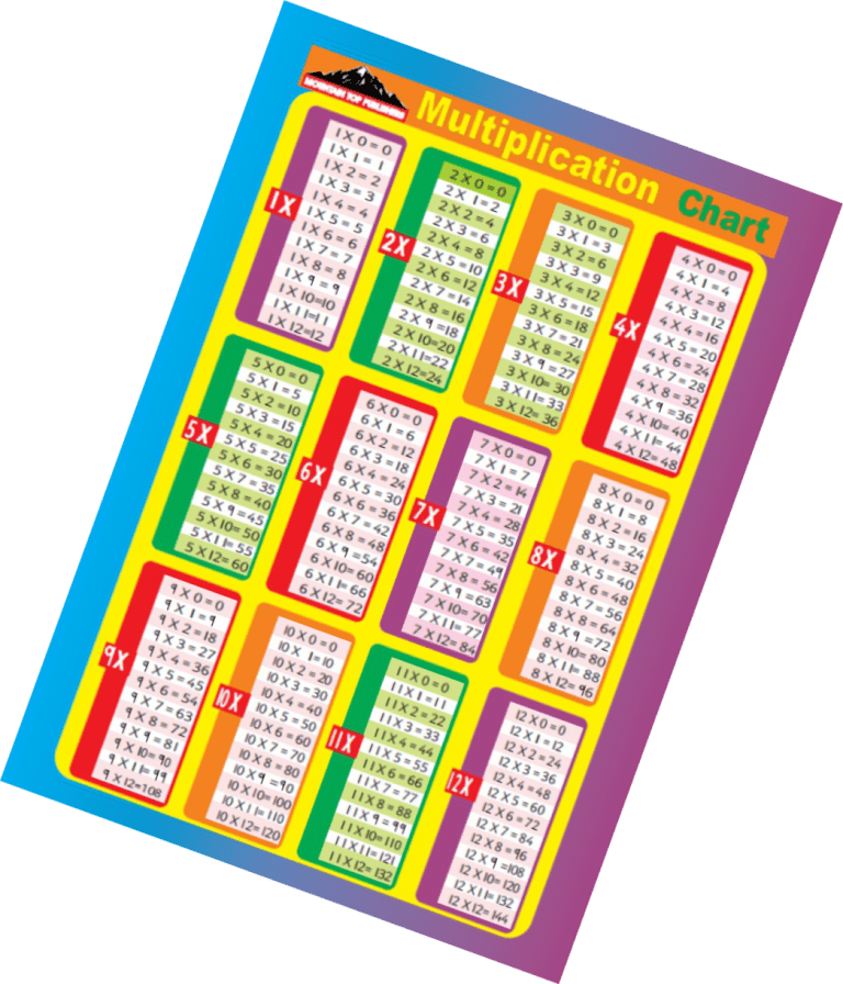 Multiplication chart - Mountain Top Educational Publishers