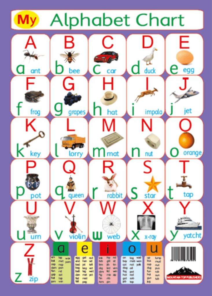Alphabet chart - Mountain Top Educational Publishers
