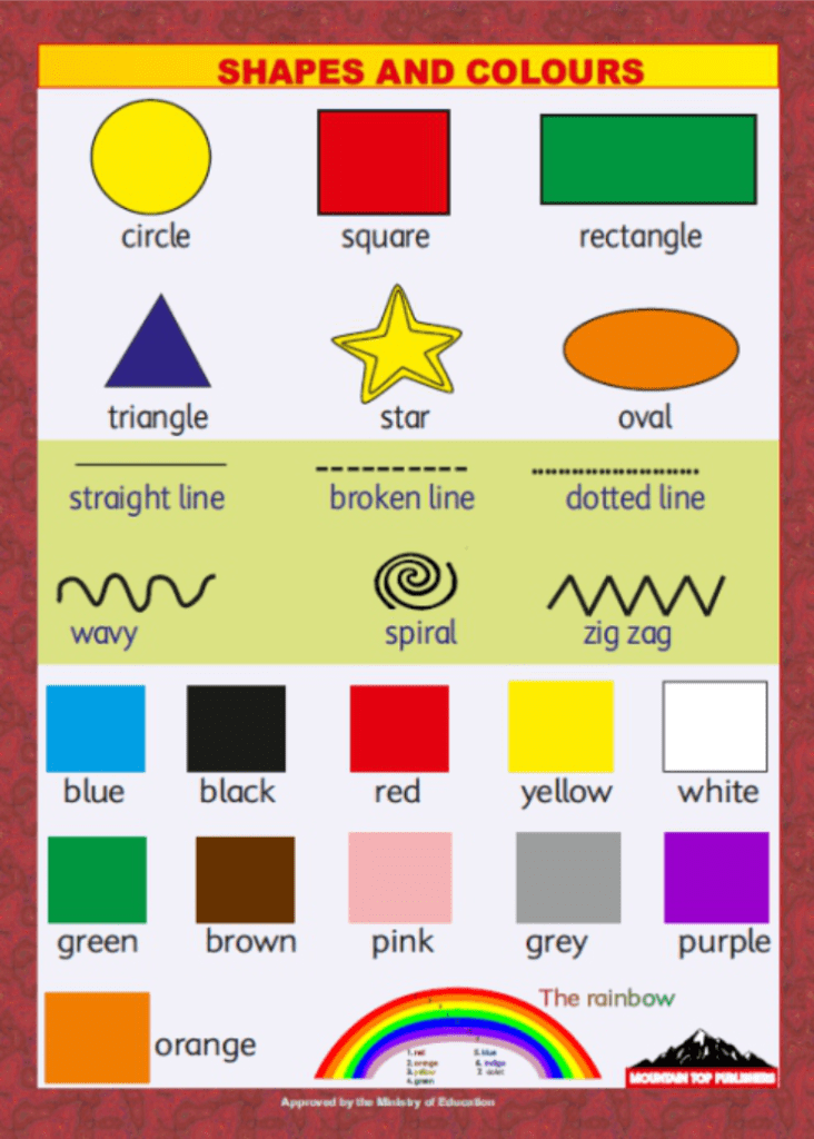 Shapes chart - Mountain Top Educational Publishers